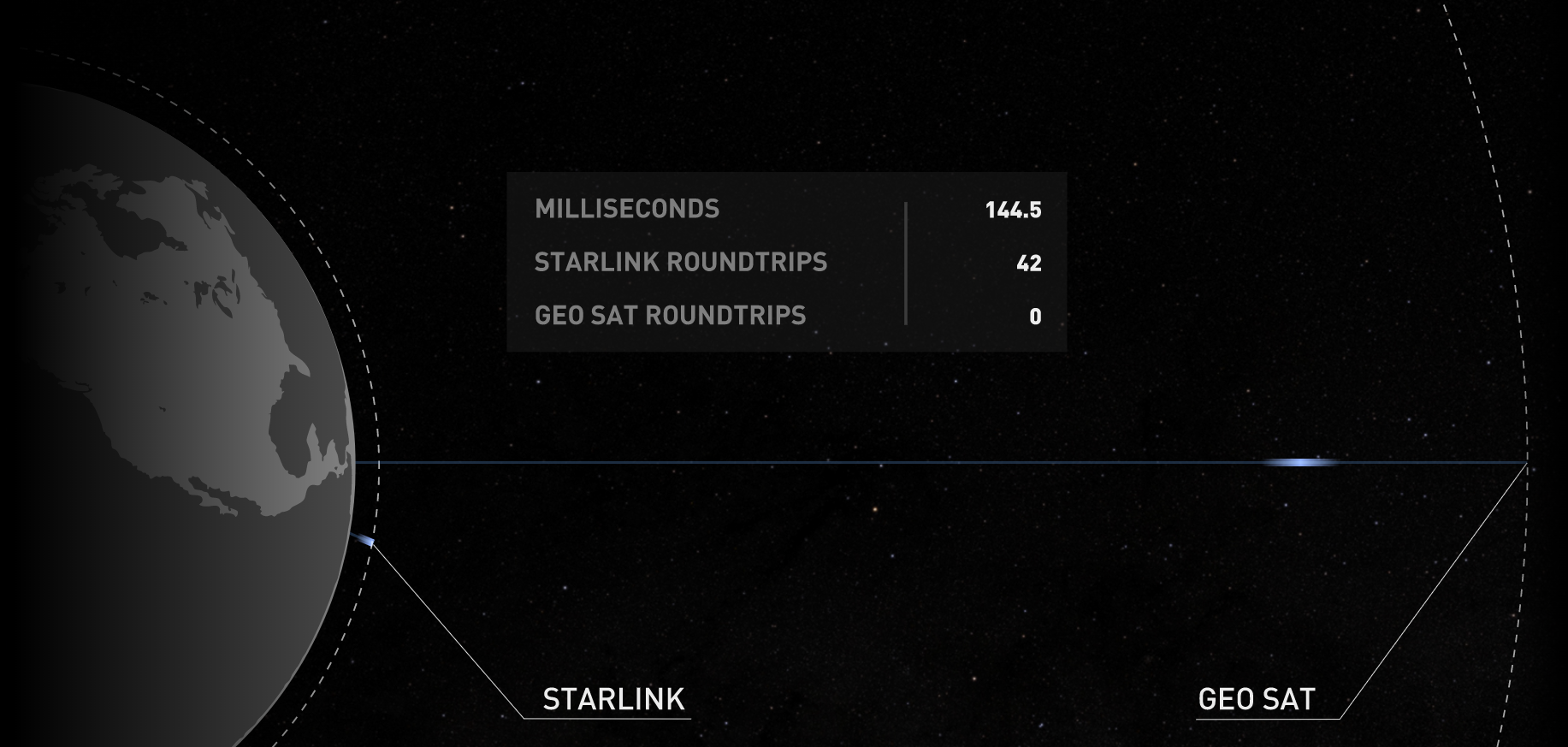 Starlink Having Problems in Ukraine – Our Awesome Universe