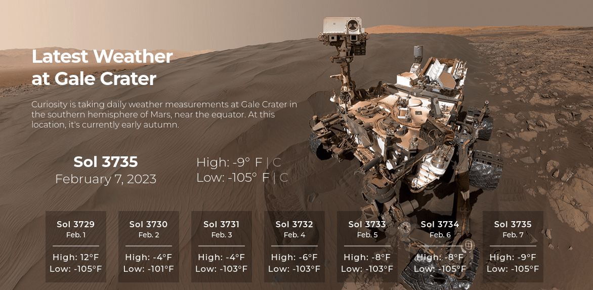 Martian Climate in New England – Our Awesome Universe