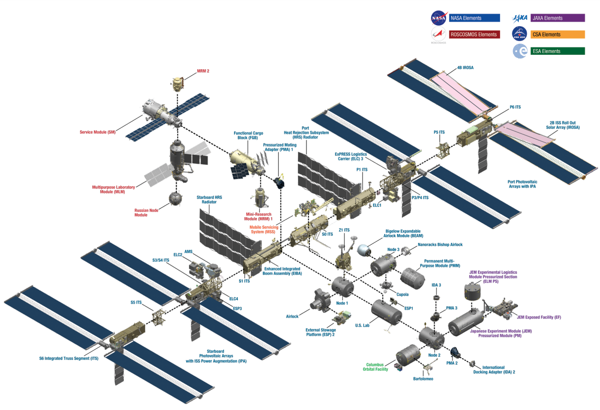 Space Quote: The Value of the ISS – Our Awesome Universe