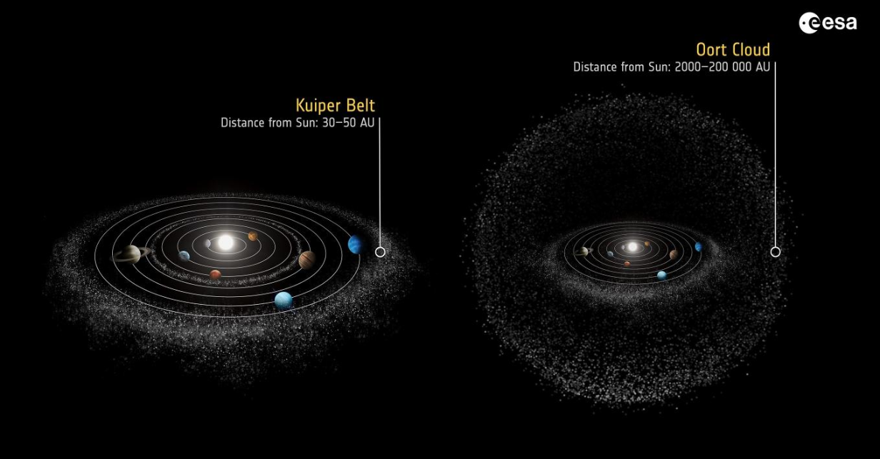 Space Quote: Surmising Planetary-mass Bodies in the Outer Solar System ...